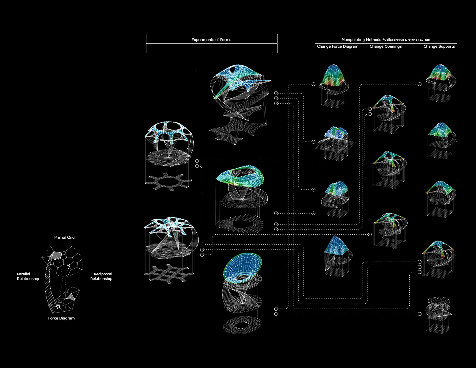 Yang Yang – Projects
